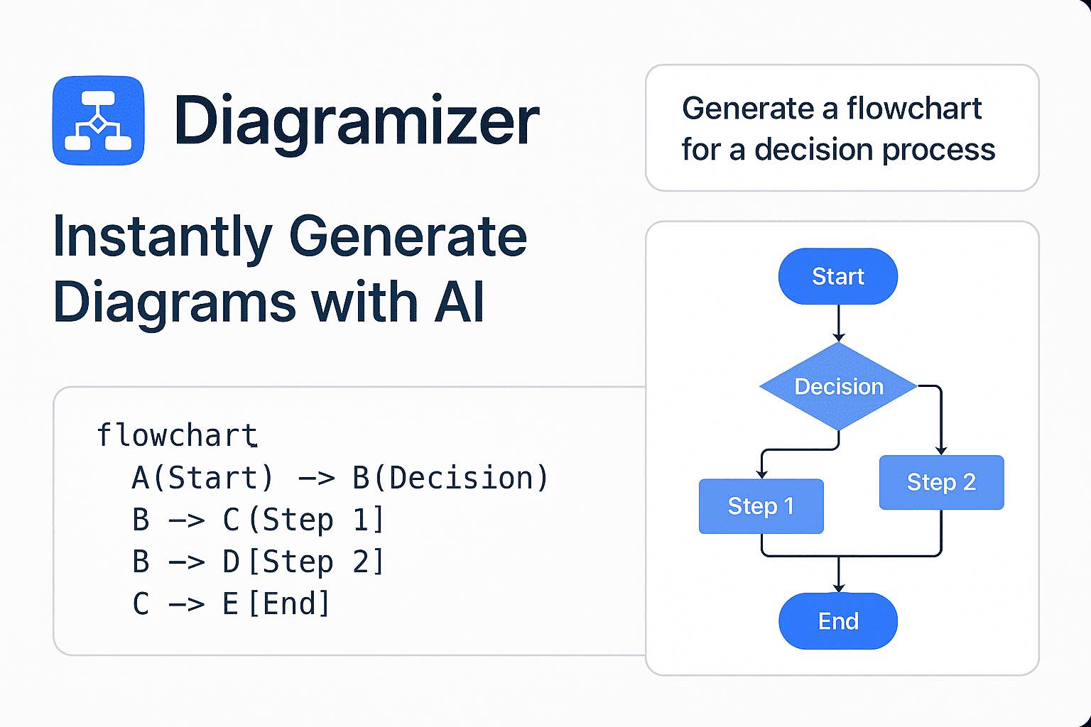Diagramizer – Instant Diagram Generator using AI
